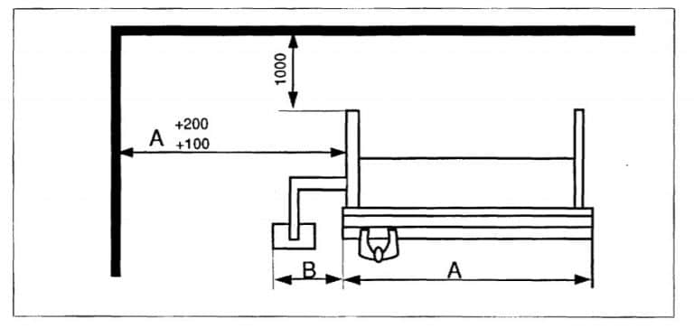 4) Amada Promecam site and environmental preparation - Automec